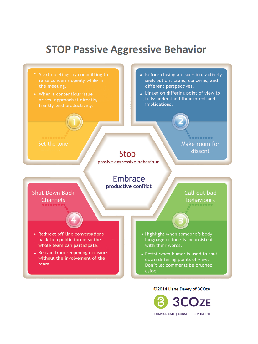 Tools To Stop Passive aggressive Behavior Liane Davey Tools To Stop Passive aggressive Behavior Liane Davey